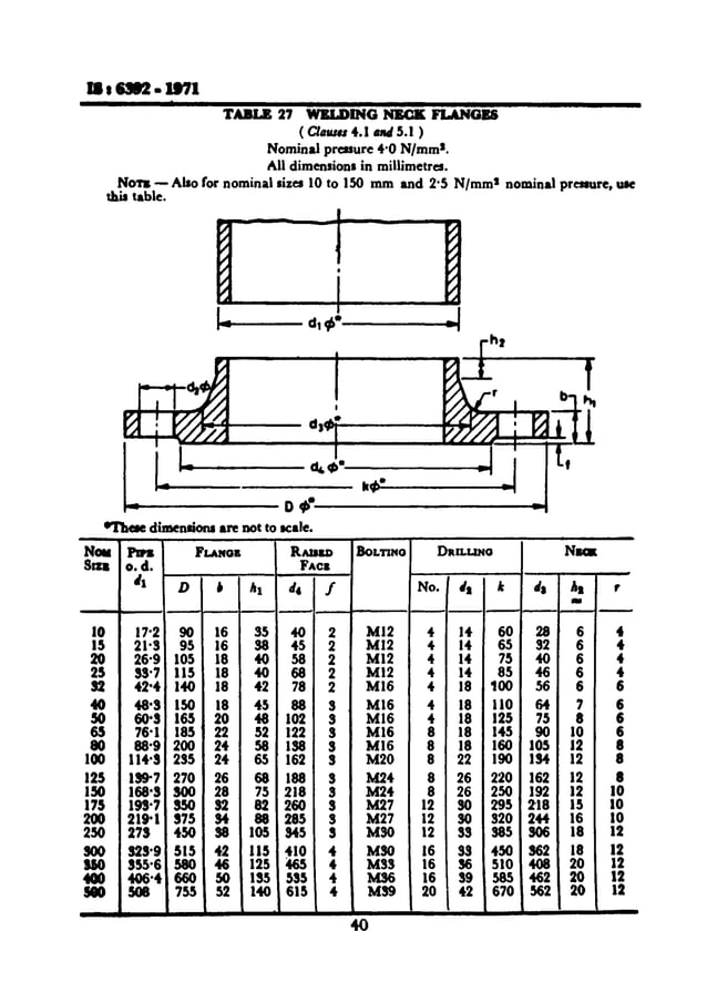 Is 6392.1971 steel pipe flanges | PDF