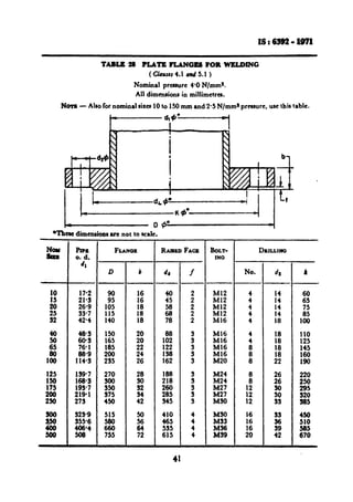 Is 6392.1971 steel pipe flanges | PDF