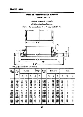 Is 6392.1971 steel pipe flanges | PDF