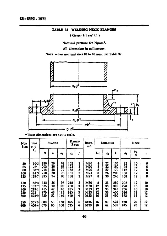Is 6392.1971 steel pipe flanges | PDF