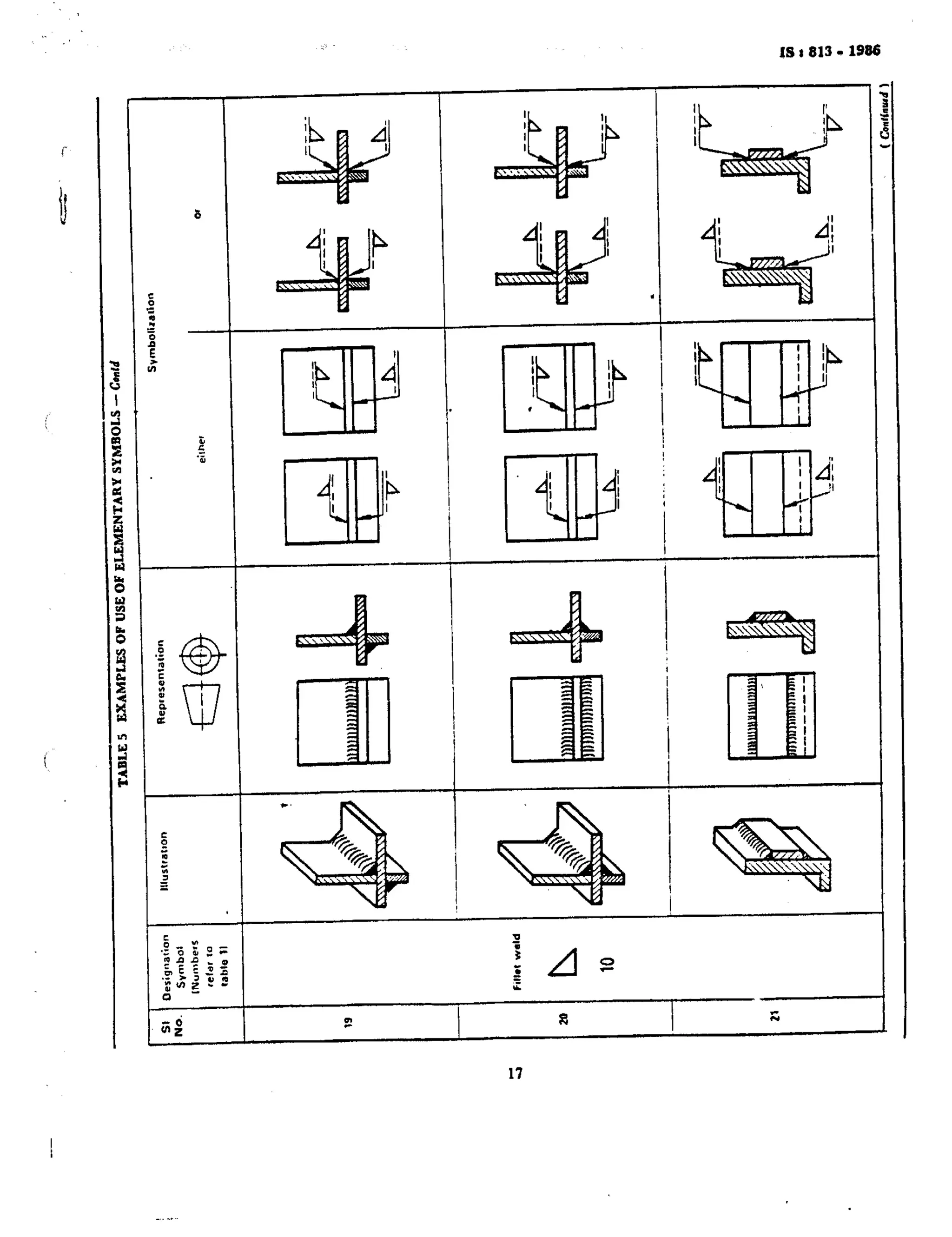 Is 813 symbols for welding | PDF