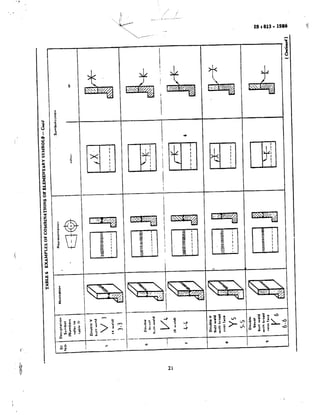 Is 813 symbols for welding | PDF