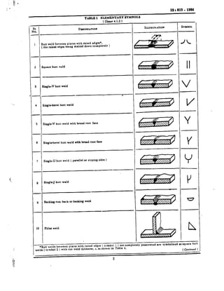 Is 813 symbols for welding | PDF