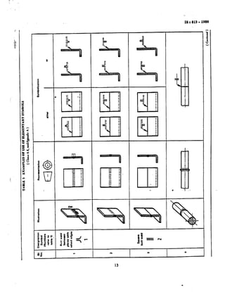 Is 813 symbols for welding | PDF