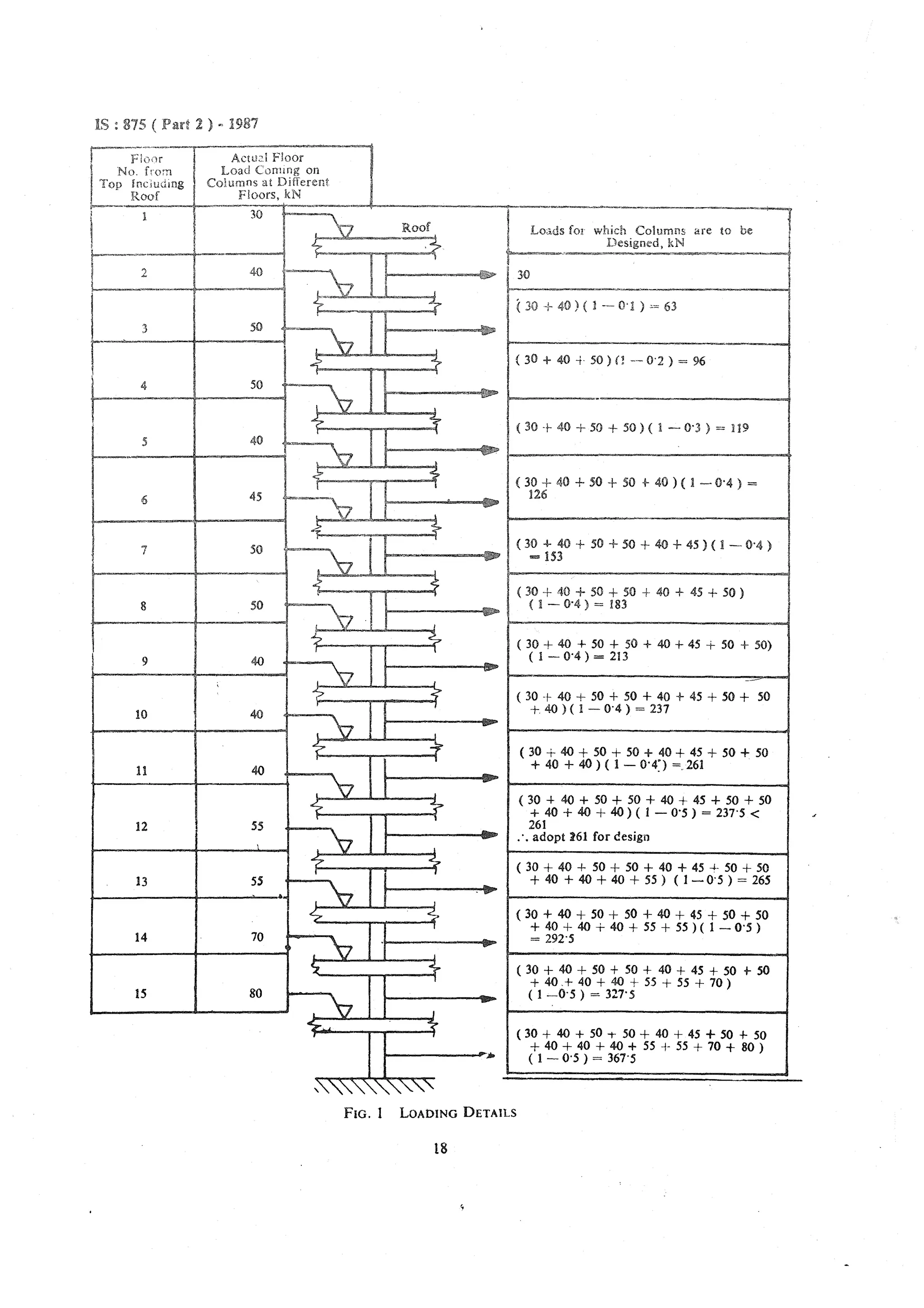 Indian Standard code for is-875-2-1987.pdf
