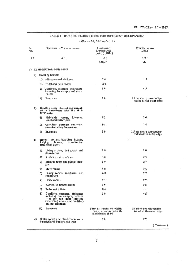 Indian Standard code for is-875-2-1987.pdf