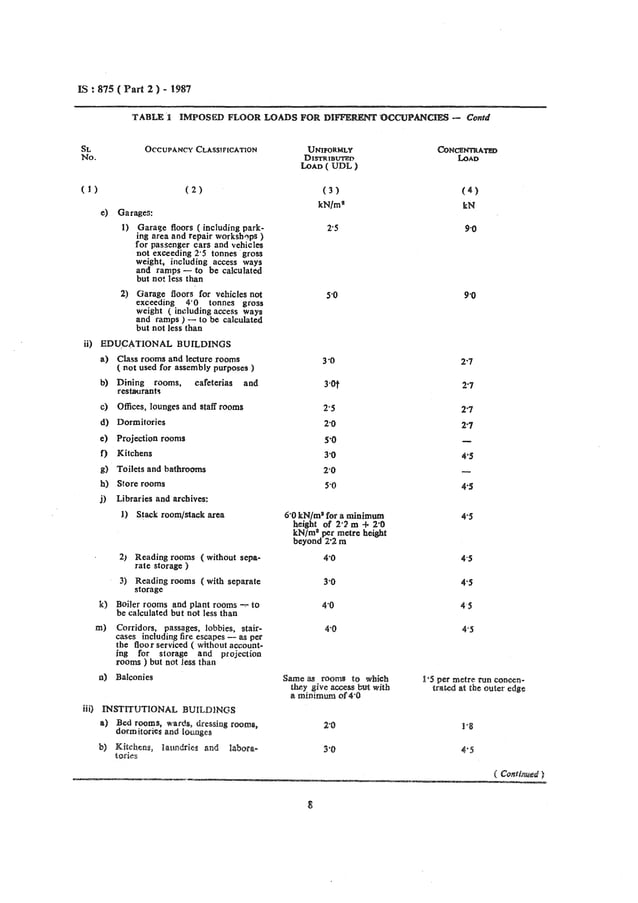 Indian Standard code for is-875-2-1987.pdf