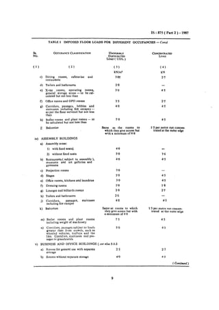 Indian Standard code for is-875-2-1987.pdf