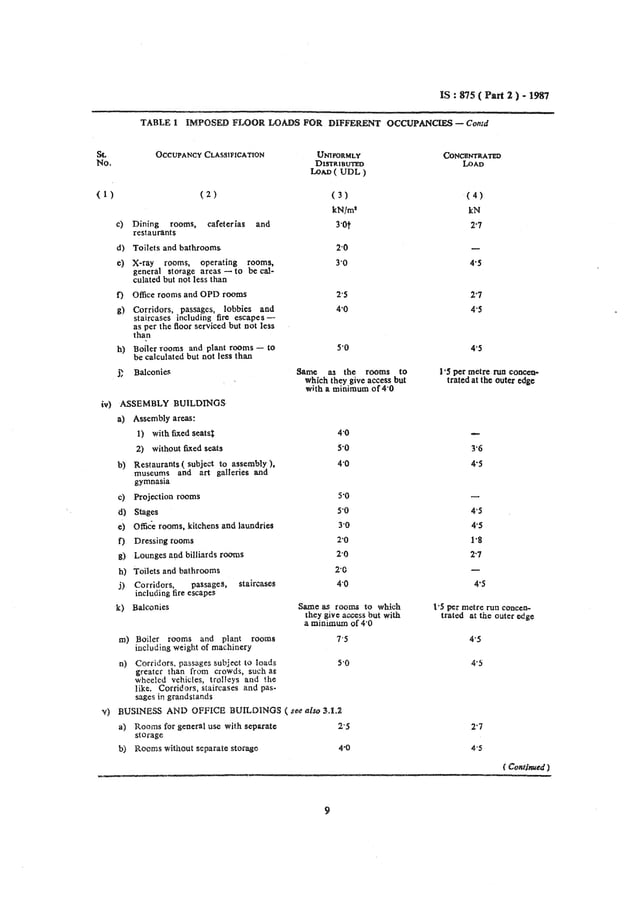 Indian Standard code for is-875-2-1987.pdf