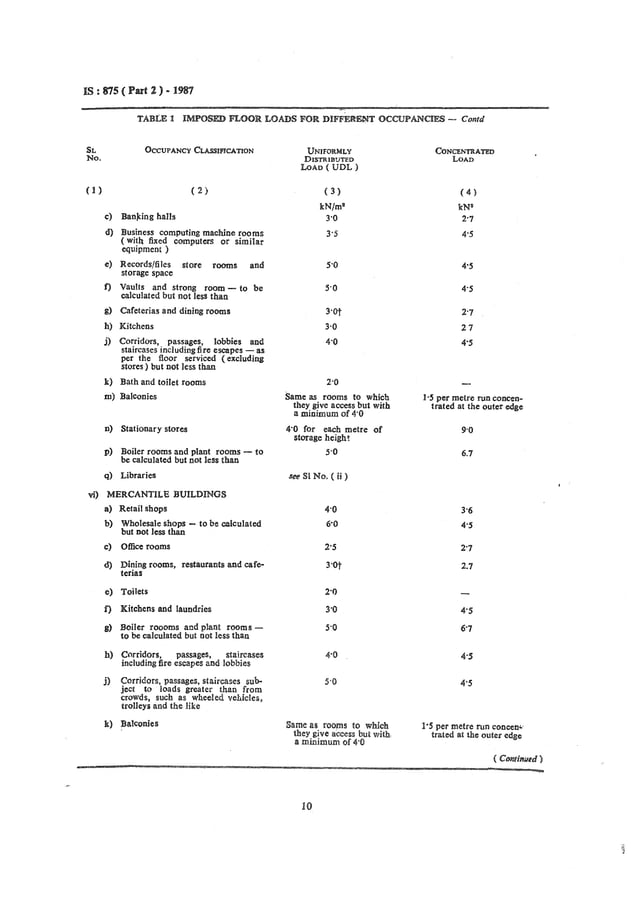 Indian Standard code for is-875-2-1987.pdf