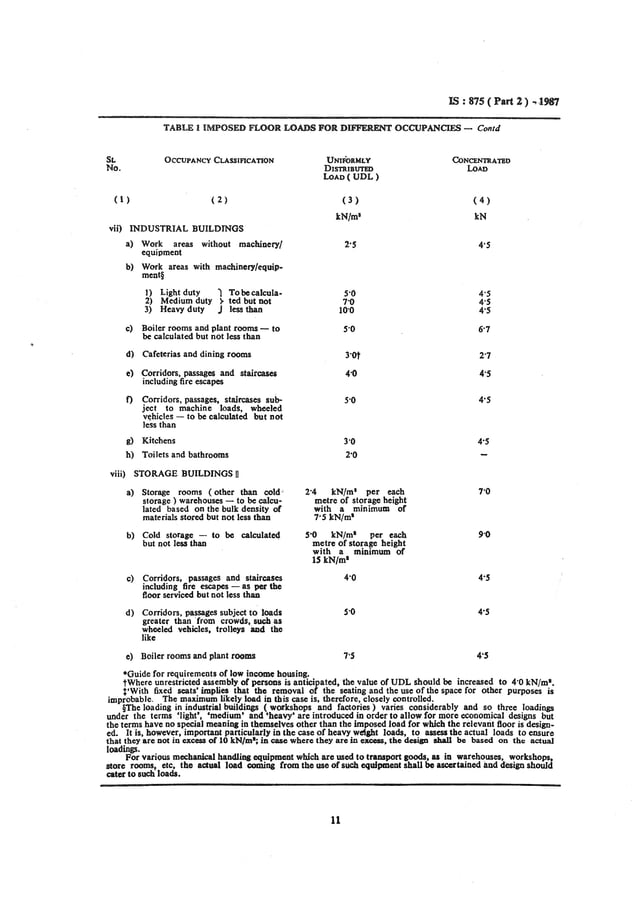 Indian Standard code for is-875-2-1987.pdf