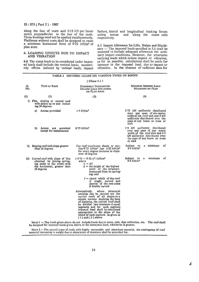 Indian Standard code for is-875-2-1987.pdf