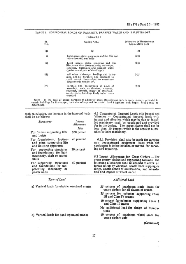 Indian Standard code for is-875-2-1987.pdf