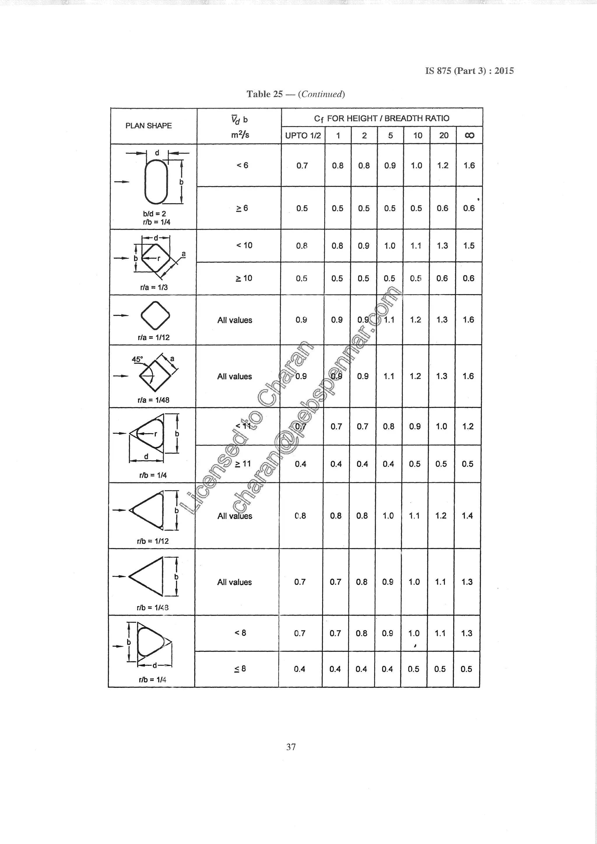 is-875-part-3-2015pdf_compressedpdff.pdf