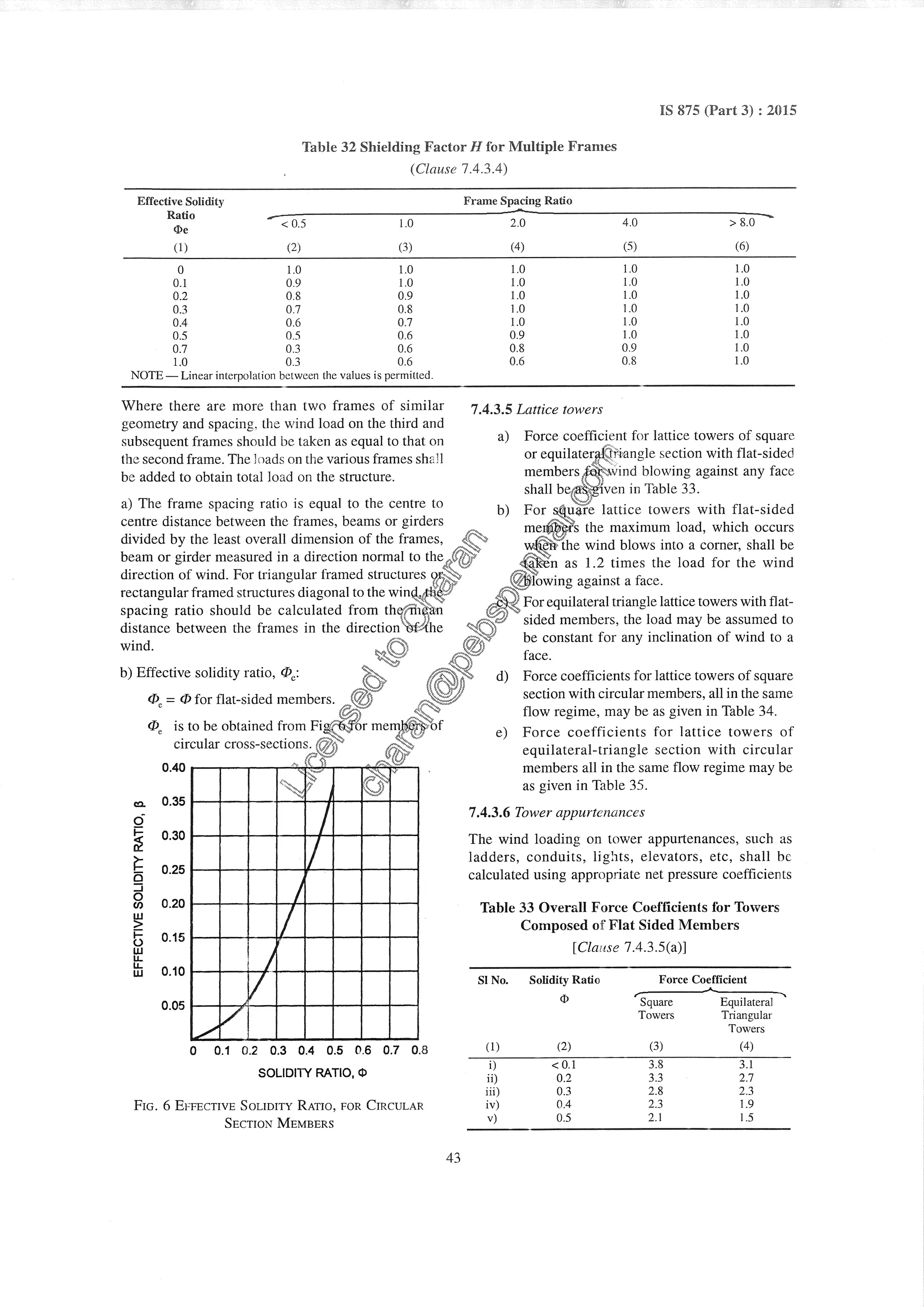 is-875-part-3-2015pdf_compressedpdff.pdf