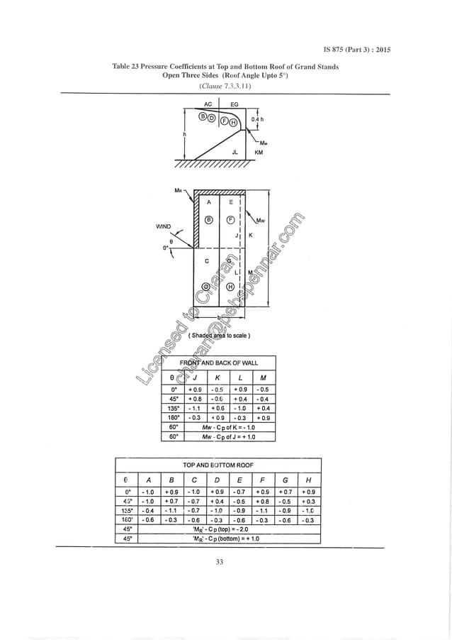 is-875-part-3-2015pdf_compressedpdff.pdf