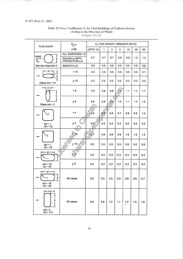 is-875-part-3-2015pdf_compressedpdff.pdf
