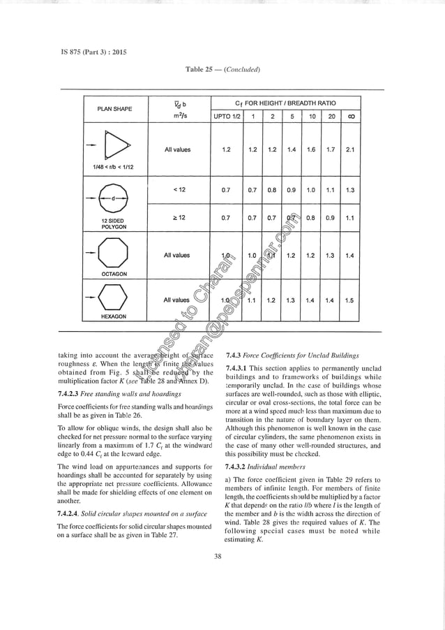 is-875-part-3-2015pdf_compressedpdff.pdf