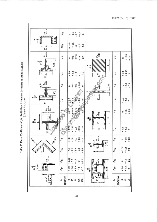 is-875-part-3-2015pdf_compressedpdff.pdf