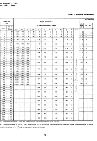 Is 919.1.1993 iso systems of limits and fits, | PDF