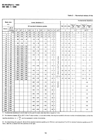 Is 919.1.1993 iso systems of limits and fits, | PDF