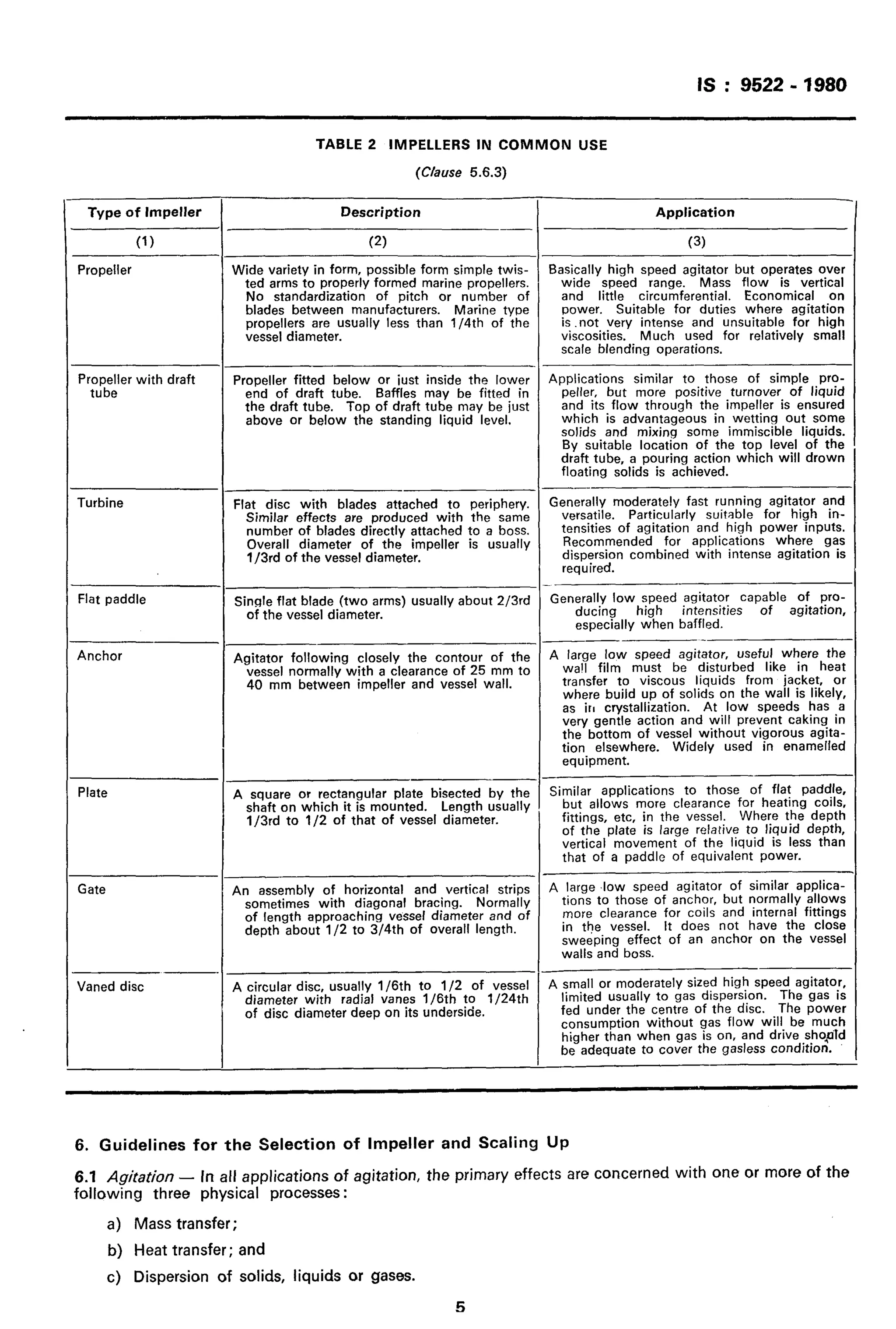 Is 9522.1980 agitator | PDF