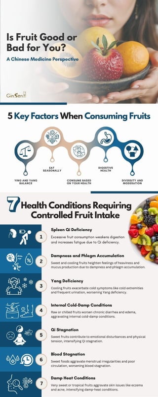 Is Fruit Good or Bad for Your Health? | TCM Blog | PDF