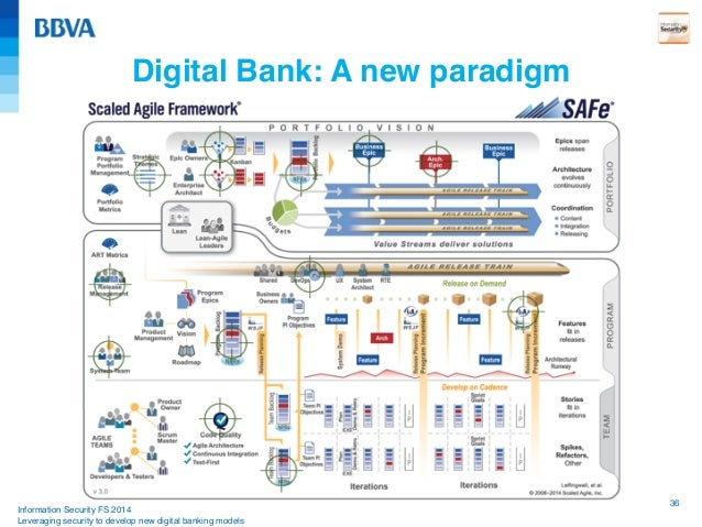 Leveraging security to develop new digital banking models