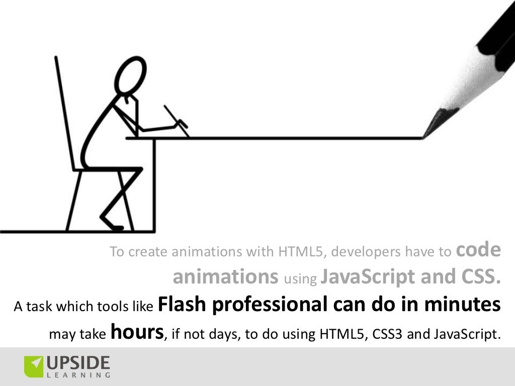 To Create Animations With Html5