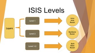 IS-IS Protocol | PPTX