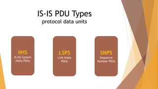 IS-IS Protocol | PPTX
