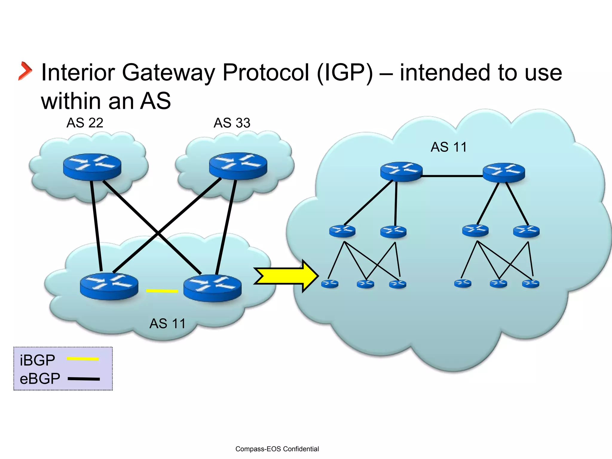 An intoroduction to the IS-IS IGP routing protocol | PPT | Computer Networking | Computing