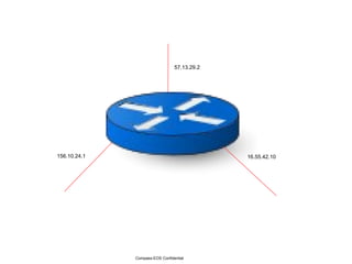 An intoroduction to the IS-IS IGP routing protocol | PPT | Computer Networking | Computing