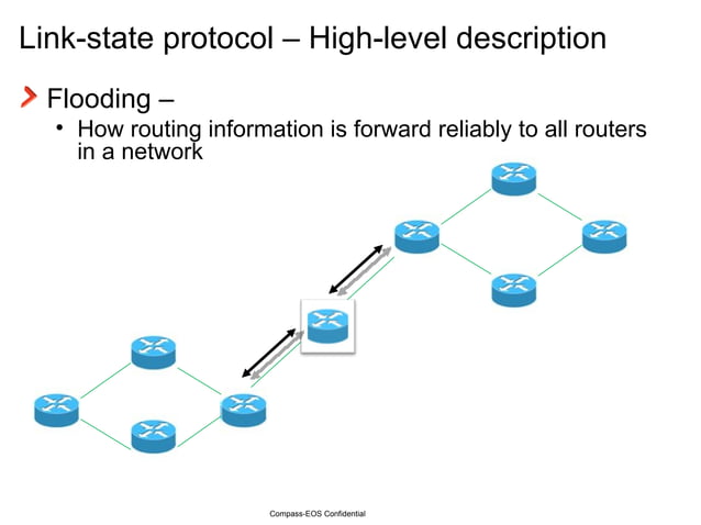 An intoroduction to the IS-IS IGP routing protocol | PPT | Computer Networking | Computing