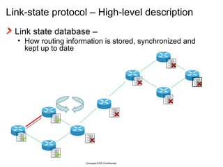 An intoroduction to the IS-IS IGP routing protocol | PPT | Computer Networking | Computing