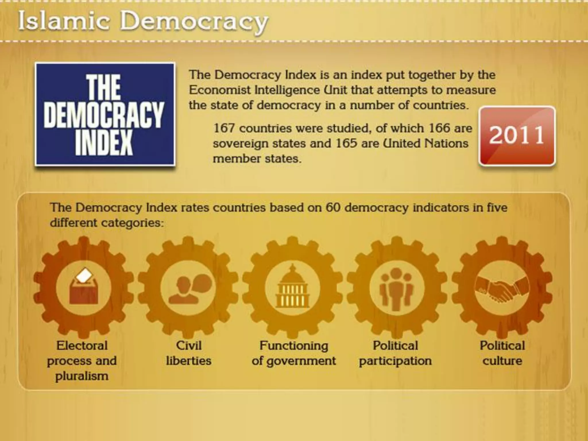 Is Islam Pro-Democracy? - Facts & Infographic | PPT