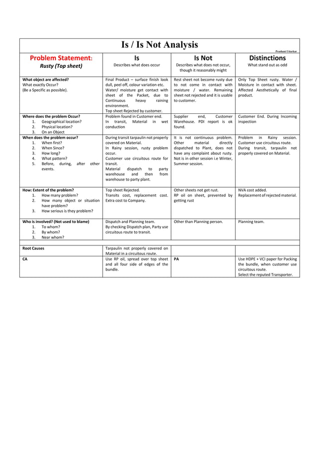 Is is not analysis | PDF