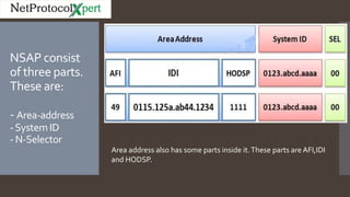 IS-IS Protocol Addresses | PPTX