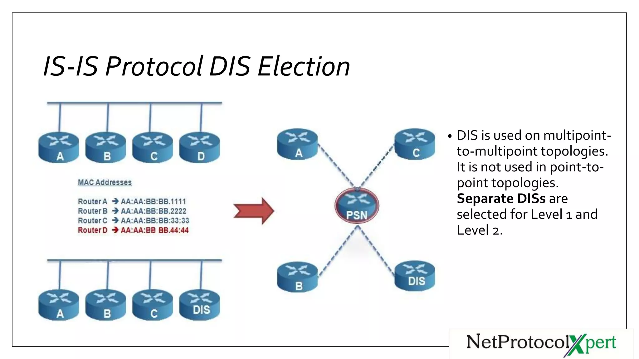 IS-IS Protocol Adjacency | PPT