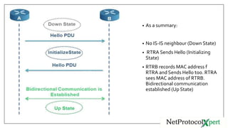 IS-IS Protocol Adjacency | PPT