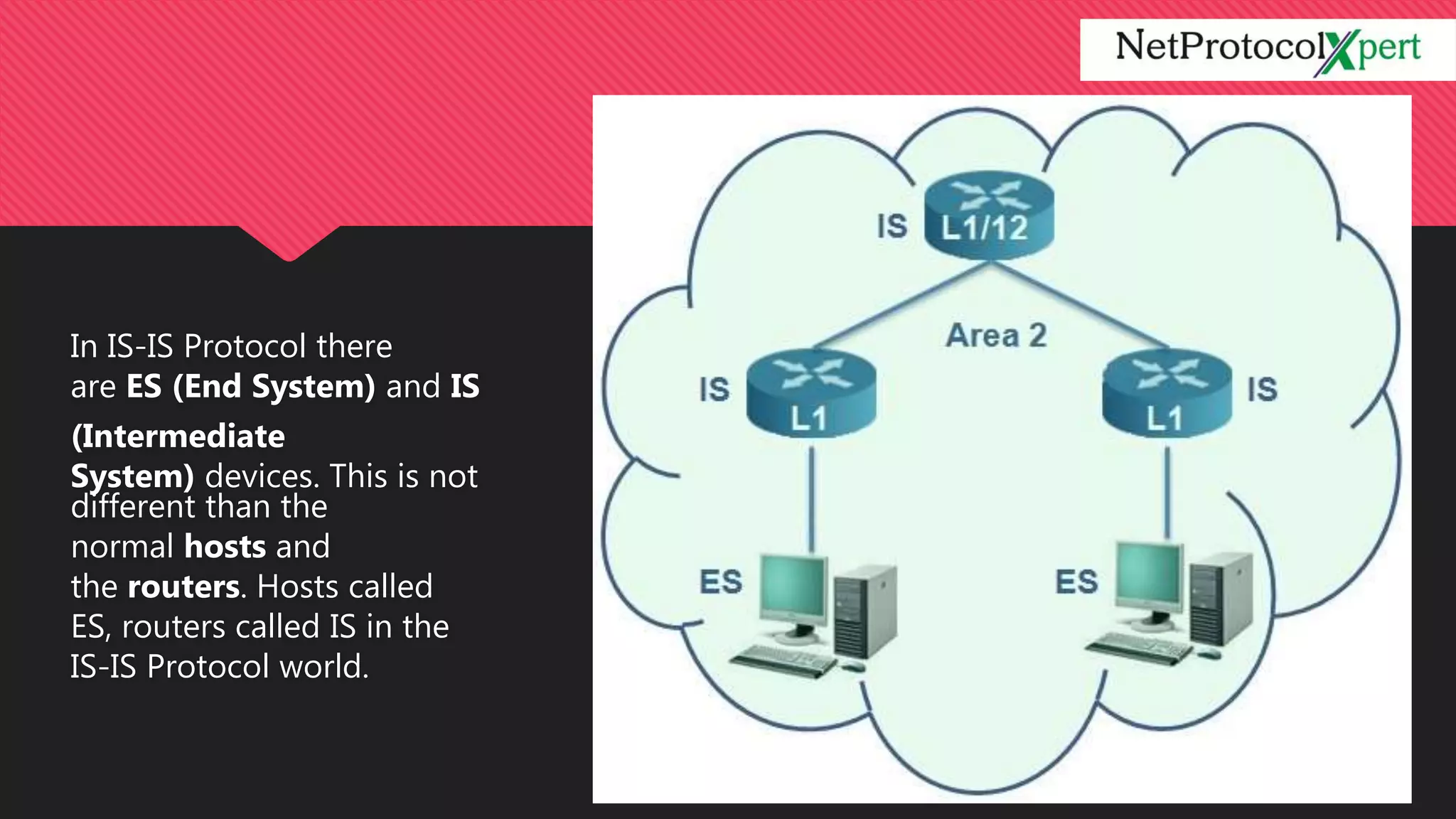 IS-IS Protocol Introduction | PPTX
