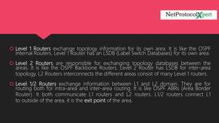 IS-IS Protocol Introduction | PPTX