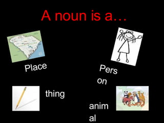 Is It A Noun? | PPT