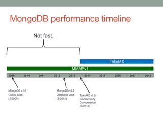 Is It Fast? : Measuring MongoDB Performance | PPT