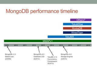Is It Fast? : Measuring MongoDB Performance | PPT