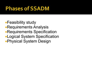 Software Development Methodologies-HSM, SSADM | PPTX