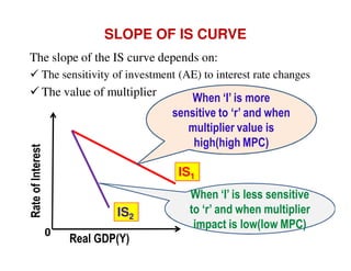 IS-LM Analysis | PDF