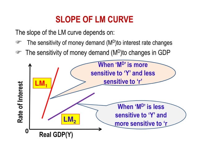 IS-LM Analysis | PDF | Stocks and Bonds | Personal Investing