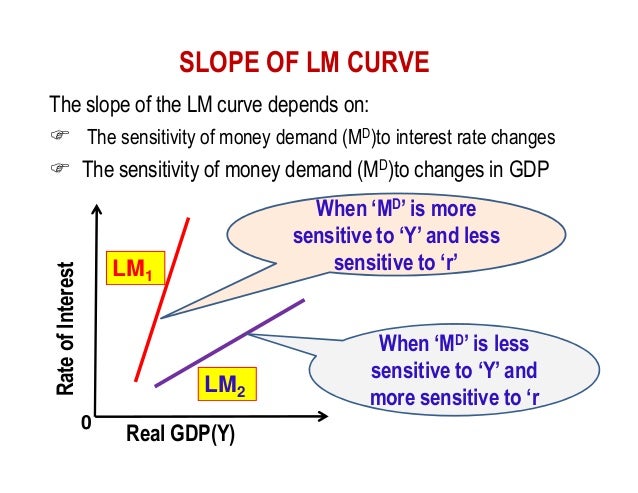 IS-LM Analysis