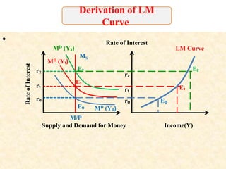 IS LM analysis | PPTX